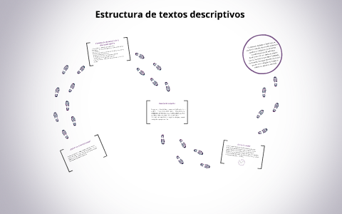 Estructura de textos descriptivos by Angie MeLo on Prezi