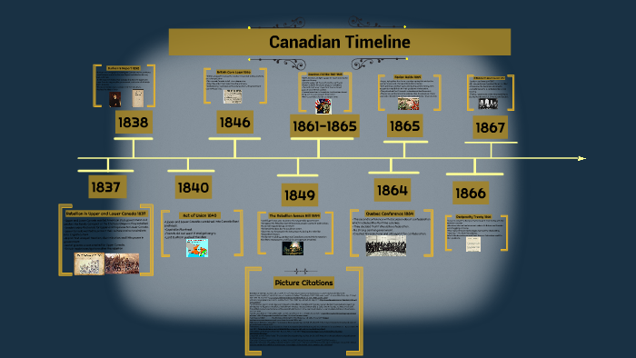 Canadian TImeline by Eddy S on Prezi
