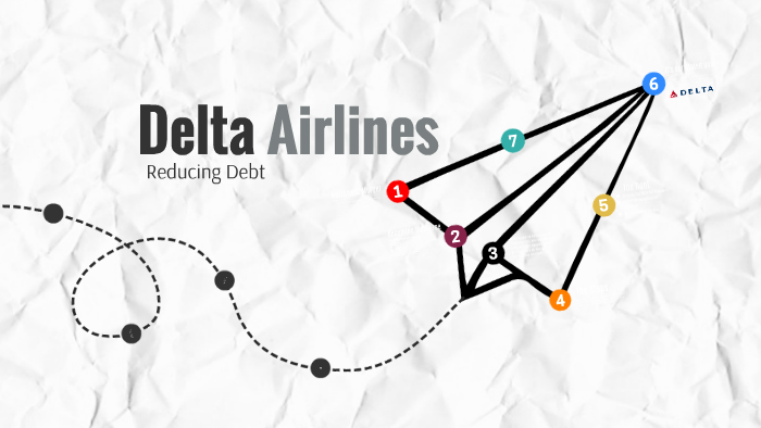 Delta Airlines Presentation by Dennis Kim on Prezi