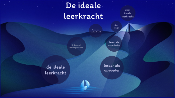 de ideale leerkracht by Danté corneillie on Prezi