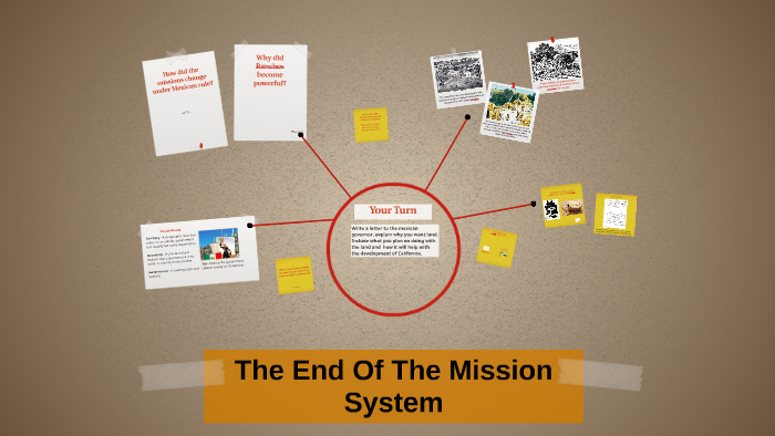 The End Of The Mission System by Felipe Silva on Prezi