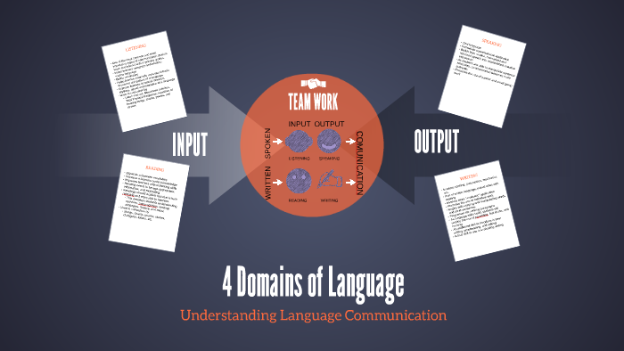 4 Domains of Language by Mandy Sherer on Prezi