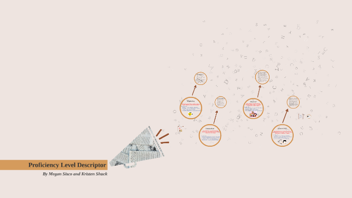 Listening ELPS by Megan Sisco on Prezi