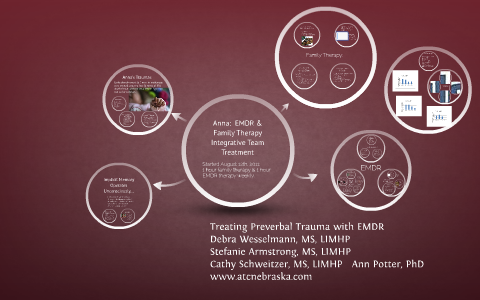 Treating Preverbal Trauma with EMDR by Debra Wesselmann on Prezi