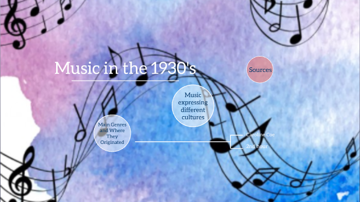 Music in the 1930's by Caroline Coe on Prezi