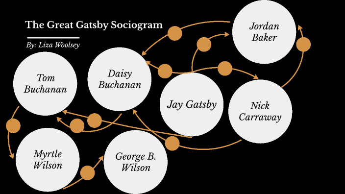 The Great Gatsby Sociogram Project by Liza Woolsey on Prezi