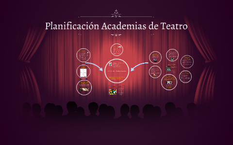 Planificación Academias de Teatro by on Prezi