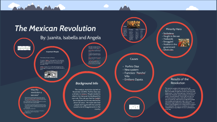 Mexican Revolution by Juanita Sandoval on Prezi