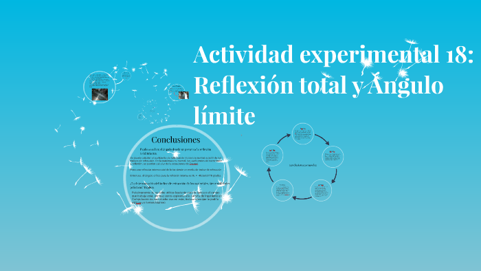 Actividad experimental 18: Reflexión total y Ángulo límite by Cristian ...
