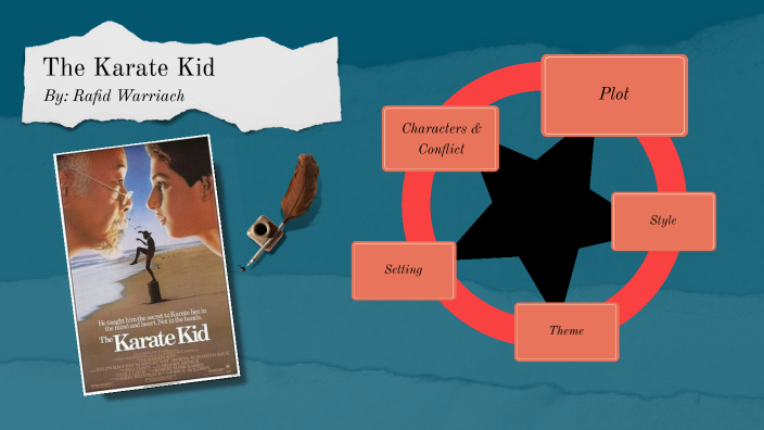 The Karate Kid by Rafid Warriach on Prezi
