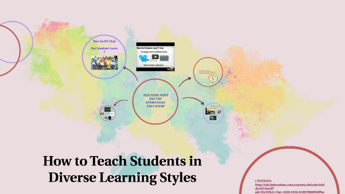 How to Teach students in Diverse Learning Styles by iris martinez on Prezi