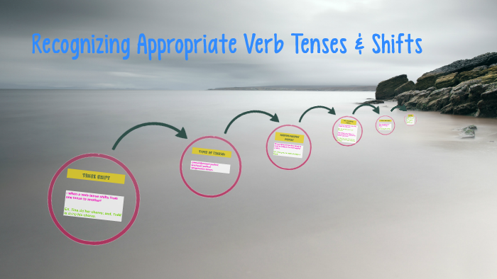 Recognizing Appropriate Verb Tenses & Shifts by lauren morgan on Prezi