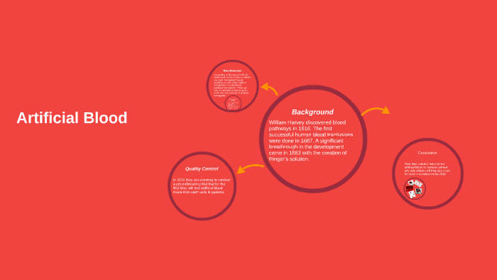 Artificial Blood by maya chaplin on Prezi