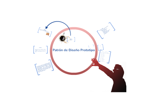 Patrón de Diseño Prototype by juan zelaya on Prezi