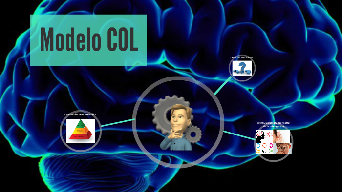 MODELO COL (COMPRENCION ORDENADA DEL LENGUAJE) by Miguel Angel Moreno ...
