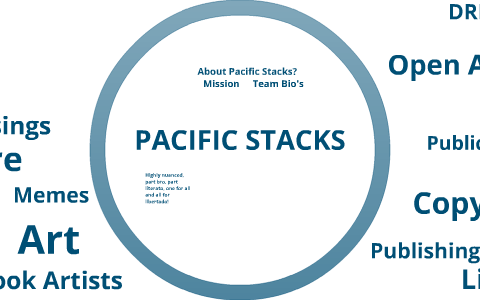 Pacific Stacks - Content Mind Map by Andrew Pogany on Prezi