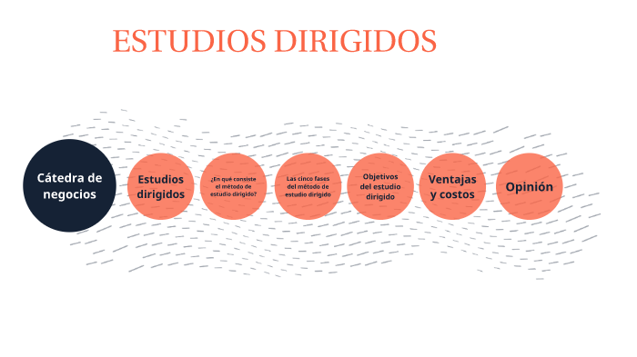 Estudios Dirigidos by Diego Camacho on Prezi