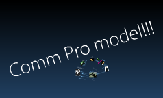 Communication Process model BRO!!!! by Elijah Sigler on Prezi