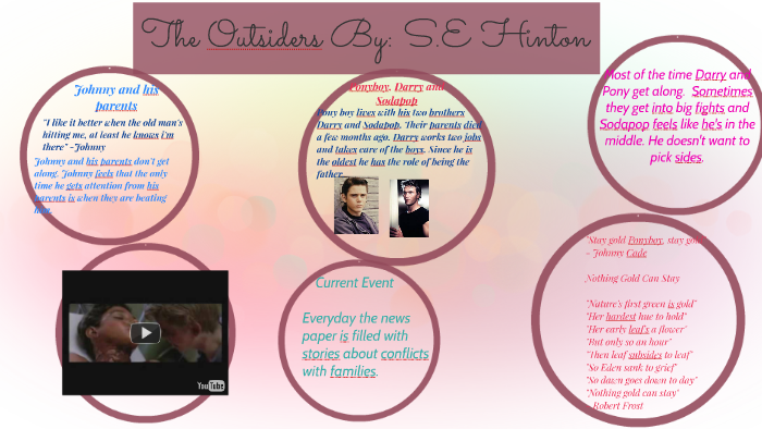 The Outsiders by Leah Grief on Prezi