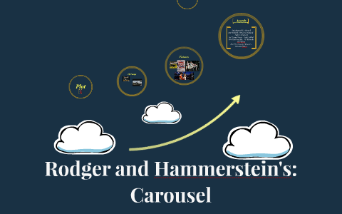 Carousel by Ian Ashwell on Prezi
