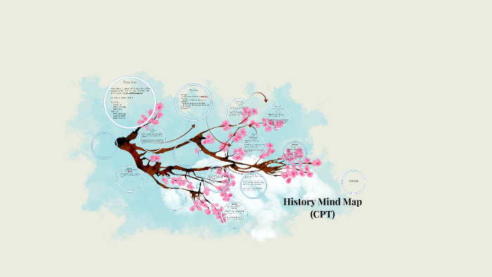 History mind map by nour hamze on Prezi