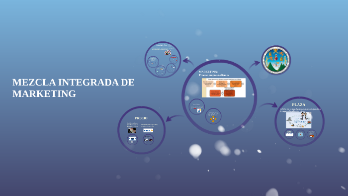 MEZCLA INTEGRADA DE MARKETING by Franklin Quezada on Prezi