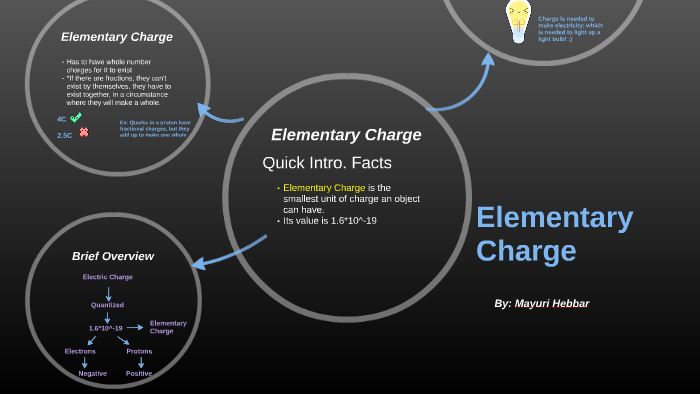 Elementary Charge by Mayuri Hebbar on Prezi