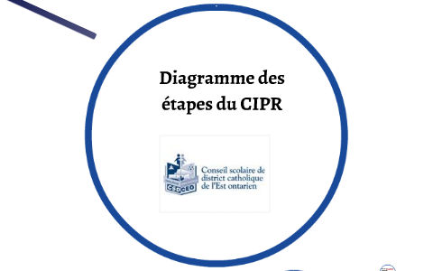 Diagramme des étapes du CIPR by Katrina Lafleche on Prezi