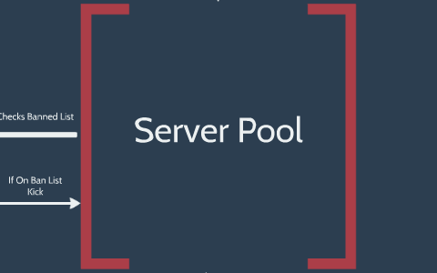 Server Flow Chart by Firas Qumsieh on Prezi