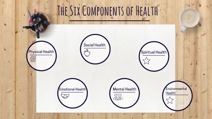 The Sic Components of Health by Kiyonna Kapoor on Prezi