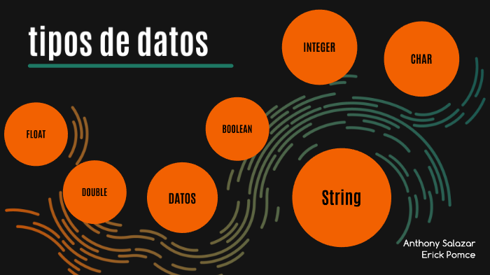 tipos de datos by anthony salazar on Prezi