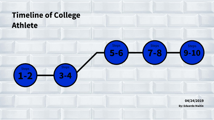 Timeline of College Athlete by Eduardo Maitin on Prezi