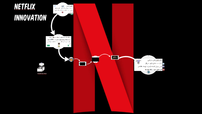 Netflix Innovation by میثم نبوی on Prezi