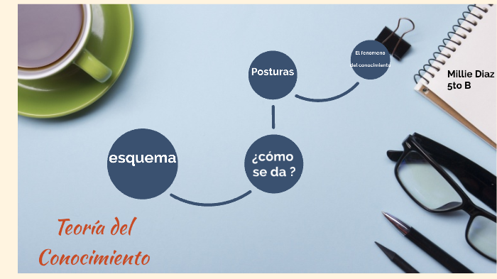 Teoría del conocimiento by milu diaz on Prezi