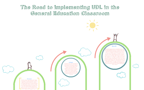 The Road to Implementing UDL in the classroom by Amanda Vandewynkle on ...