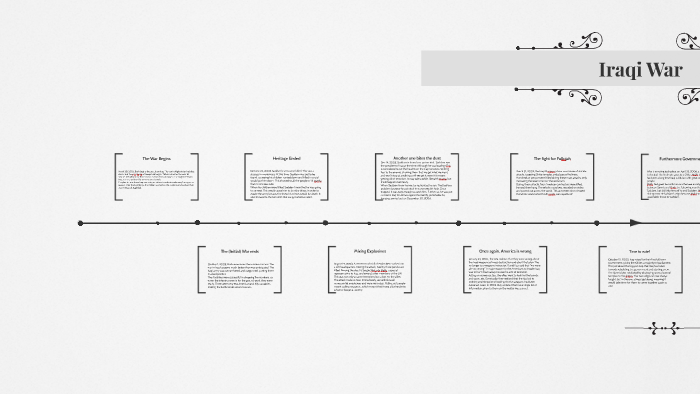 Iraqi Timeline by Joshua Silvesan