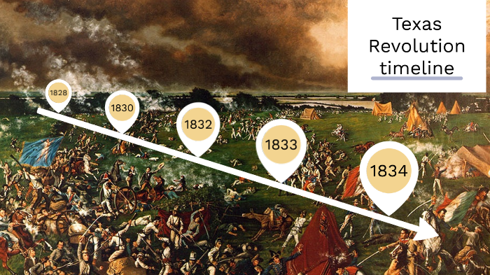 Texas Revolution Timeline by Claudia Alvarado on Prezi