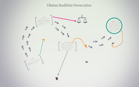 Tibetan Buddhist Persecution by Caleigh Judd on Prezi