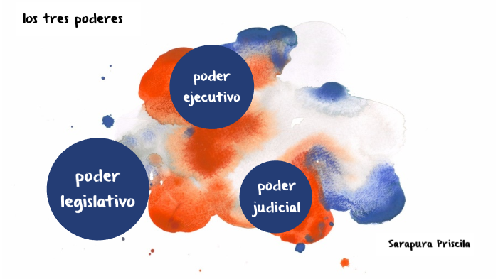 trabajo práctico: los tres poderes by Sarapura Peiscilla on Prezi