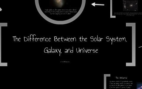 The Difference Between the Solar System, Galaxy, and Universe by Natalie Z.