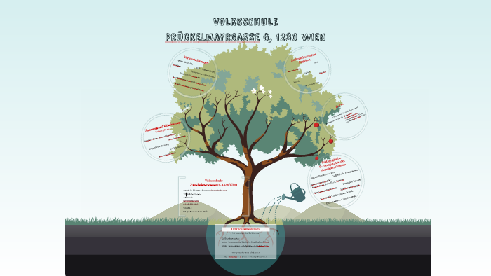 Herzlich Willkommen by Brigitte Brunner on Prezi