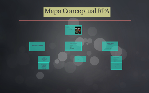 Mapa Conceptual RPA by Gabriela Flores Palma on Prezi