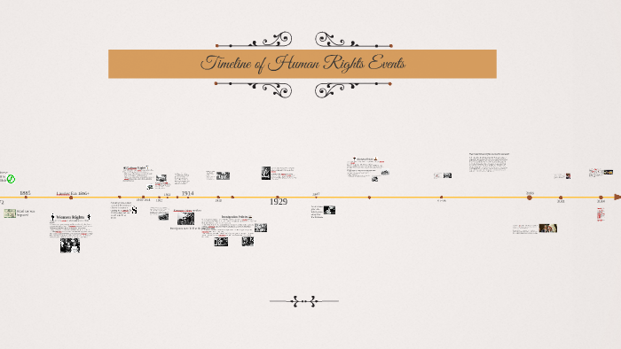 Timeline of Human Rights in Canada by Brian and Simon by Brian Yu on Prezi