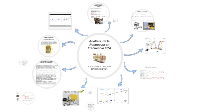 PRUEBAS SFRA by JUAN PONCE DE LEON on Prezi