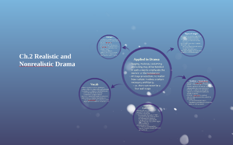Ch.2 Realistic and Nonrealistic Drama by Kristen Lau on Prezi