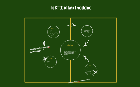 The Battle of Lake Okeechobee by aven selph on Prezi