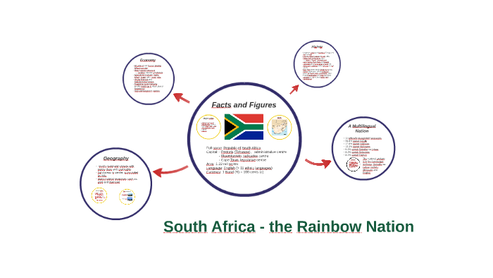 South Africa - the Rainbow Nation by Eponine Thenardier on Prezi