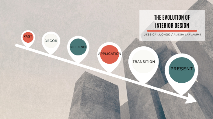 The Evolution of Interior Design by Jessica Luongo on Prezi