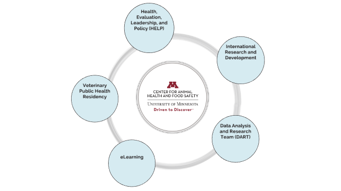 CAHFS overview video by Anna Pendleton on Prezi