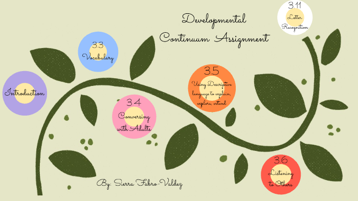 Developmental Continuum Assignment by Sierra Fabro-Valdez on Prezi